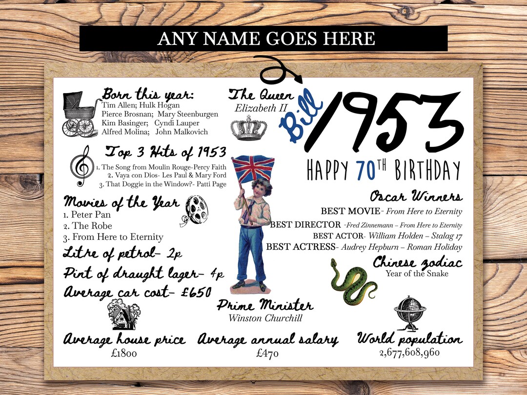 Personalised 70th Birthday Card, Born in 1953, Facts Year of Birth ...
