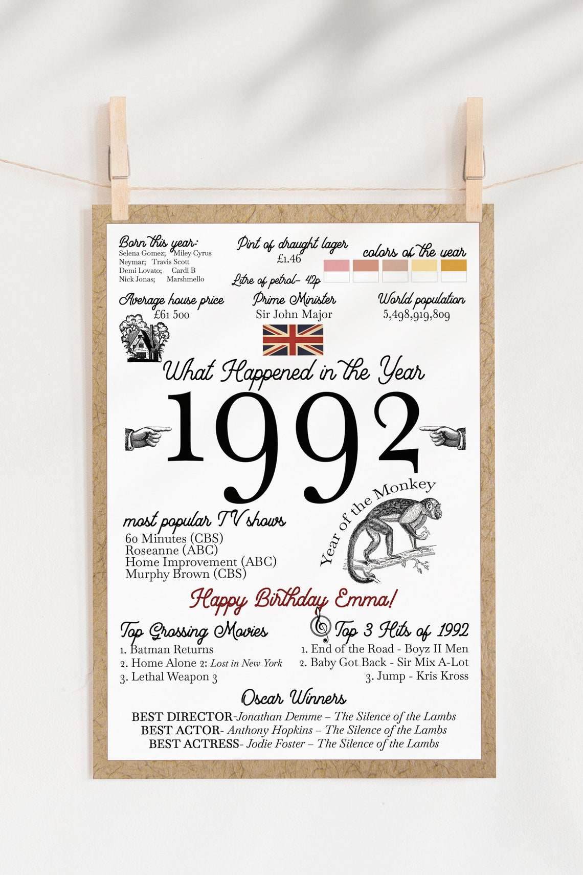 Personalised 31st Birthday Card Born in 1992 Facts Year of - Etsy