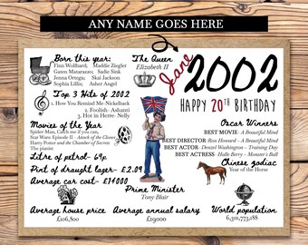 2002 Birthday Card - Etsy