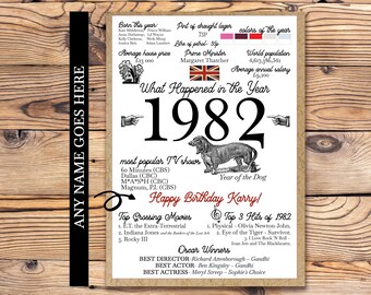 65th Birthday Card Fun Facts 65th Birthday Card Born in 1958 - Etsy