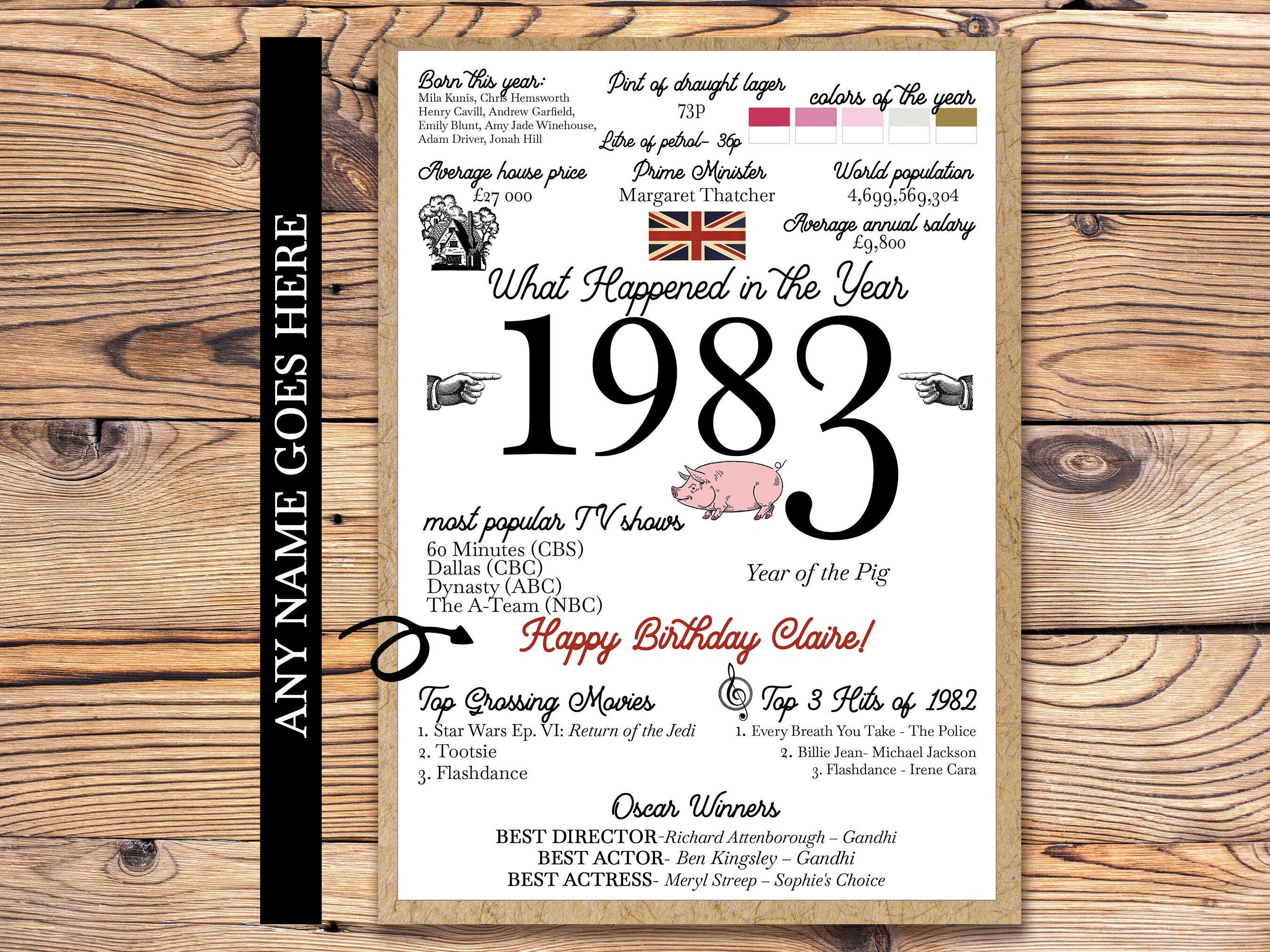 Personalised 40th Birthday Card Born in 1983 Facts Year of - Etsy UK