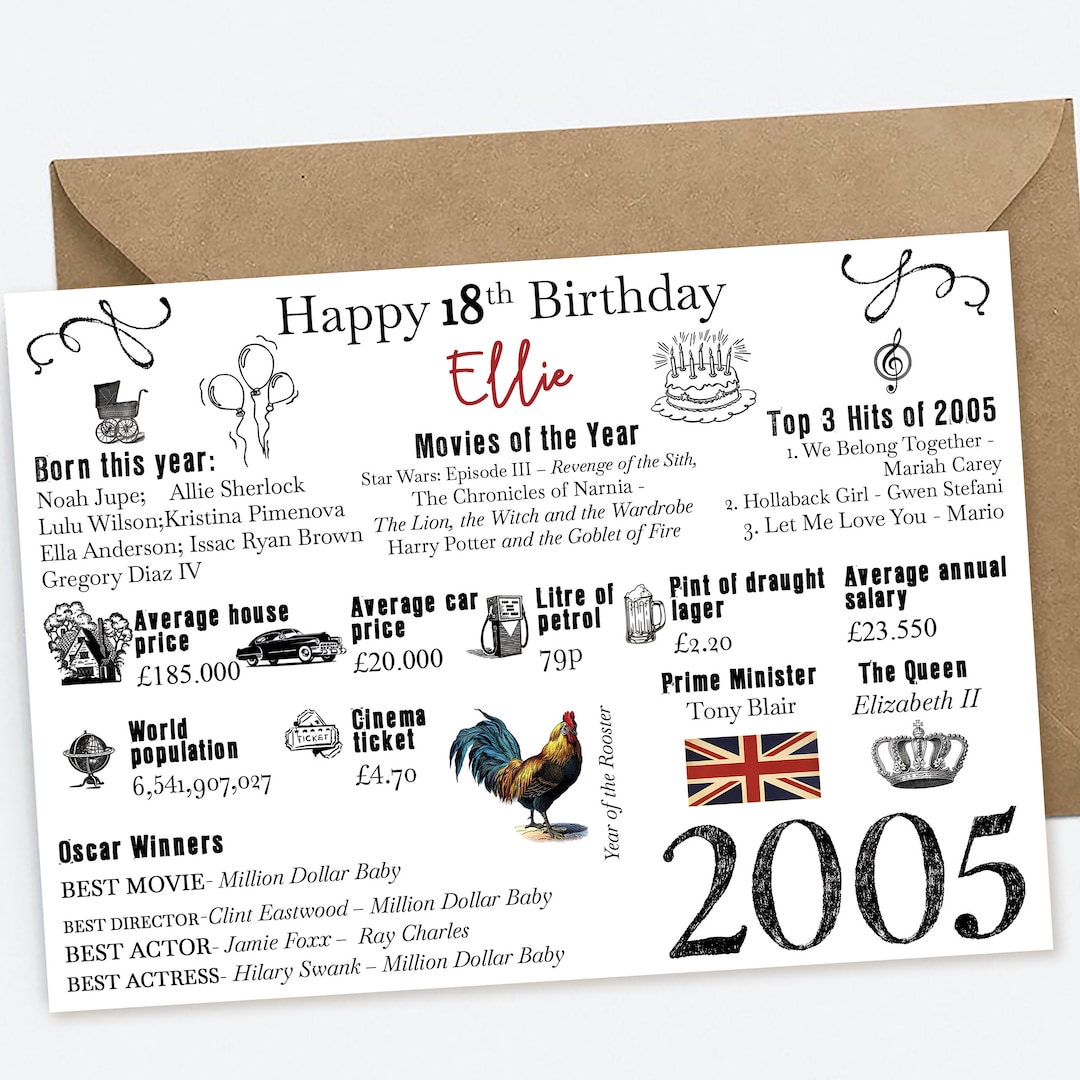 Personalised 18th Birthday Card, Born in 2005, Facts Year of Birth ...