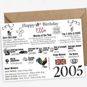 Personalised 18th Birthday Card Born in 2005 Facts Year of - Etsy