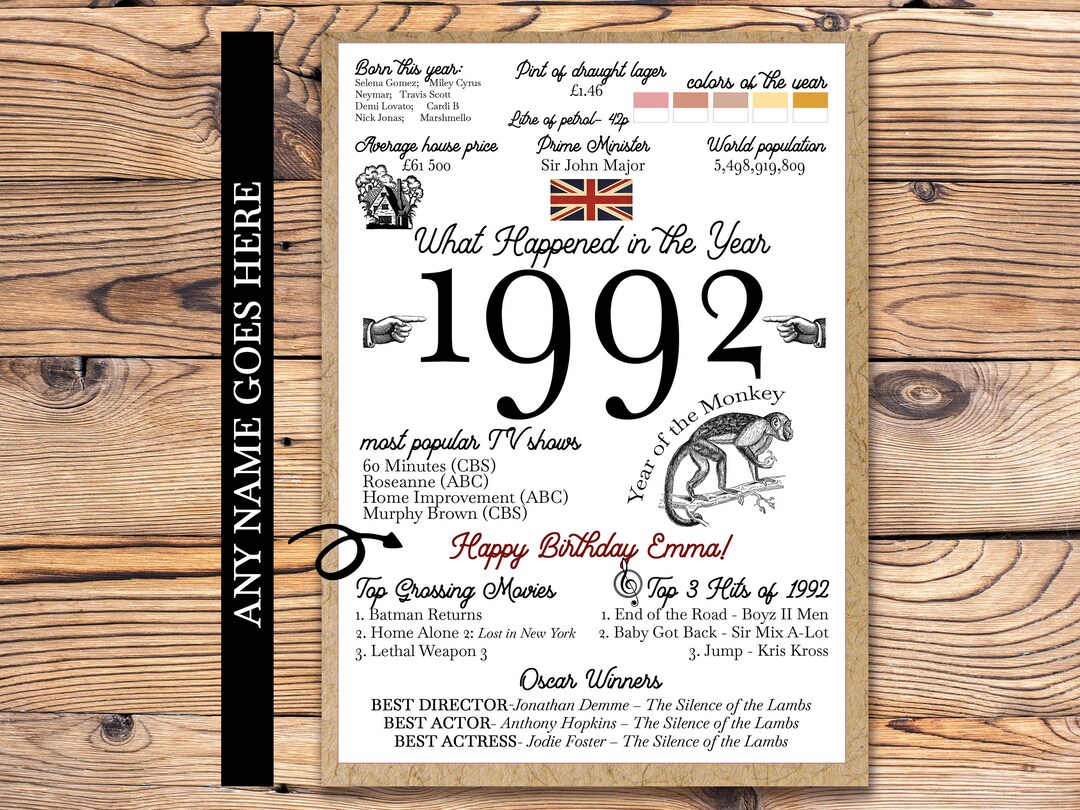 Personalised 31st Birthday Card, Born in 1992, Facts Year of Birth ...