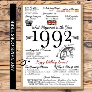 Personalised 31st Birthday Card, Born in 1992, Facts Year of Birth ...