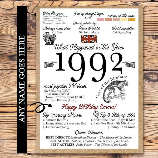 31st Birthday - Etsy