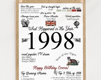 Personalised 18th Birthday Card Born in 2005 Facts Year of - Etsy