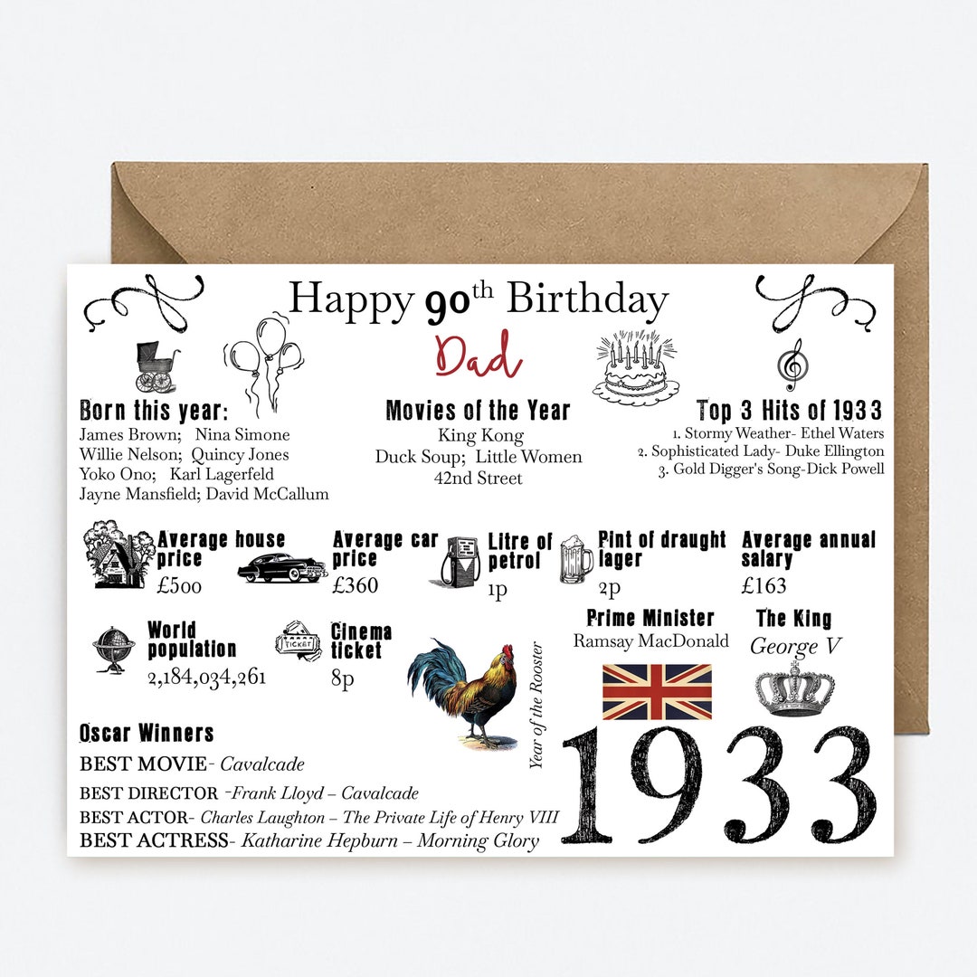 Personalised 90th Birthday Card, Born in 1933, Facts Year of Birth ...