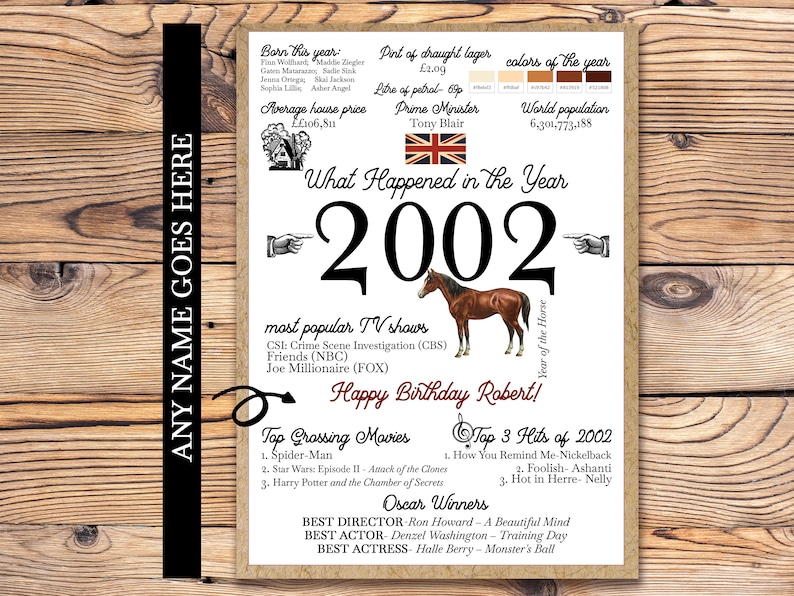 Personalised 21st Birthday Card Born in 2002 Facts Year of - Etsy