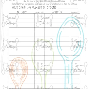 Spoonie Challenge, Chronic Illness Spoon Theory Digital Download - Etsy