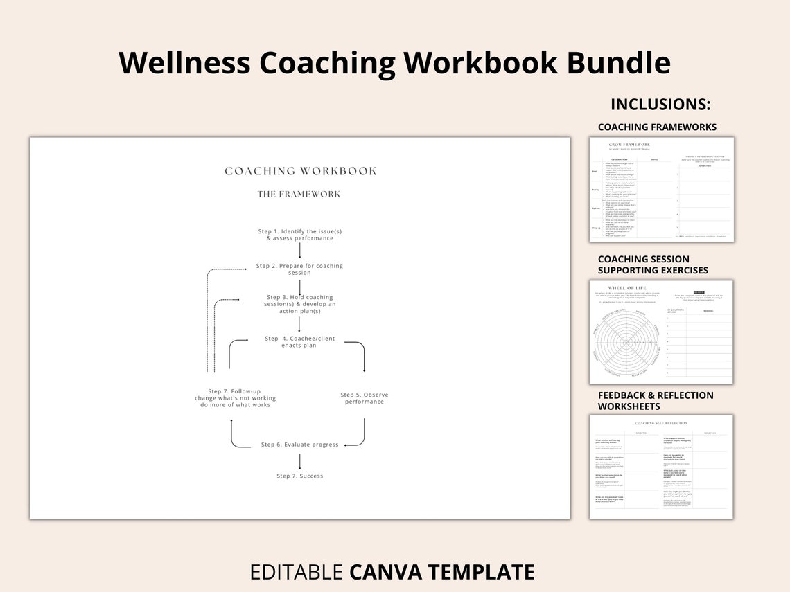 Coaching Session Framework Templates | Coaching Session Outline ...