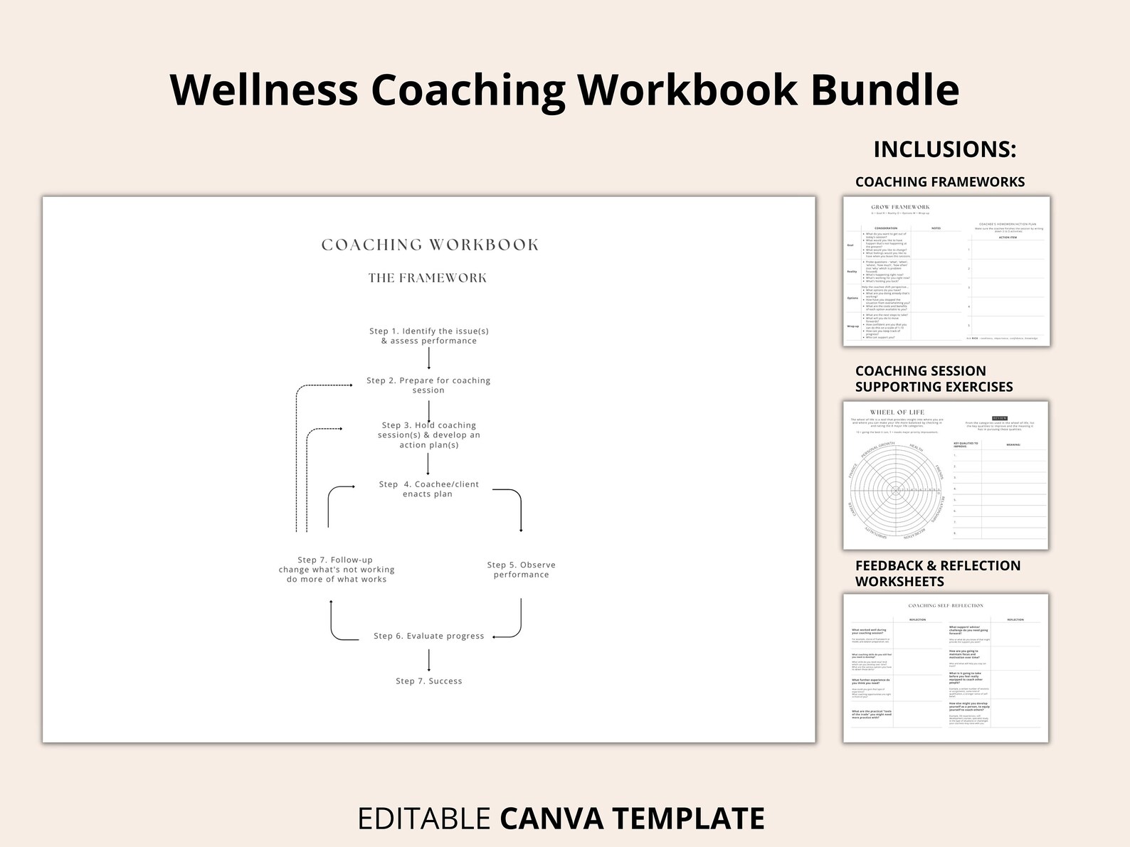 Coaching Session Framework Templates | Coaching Session Outline ...