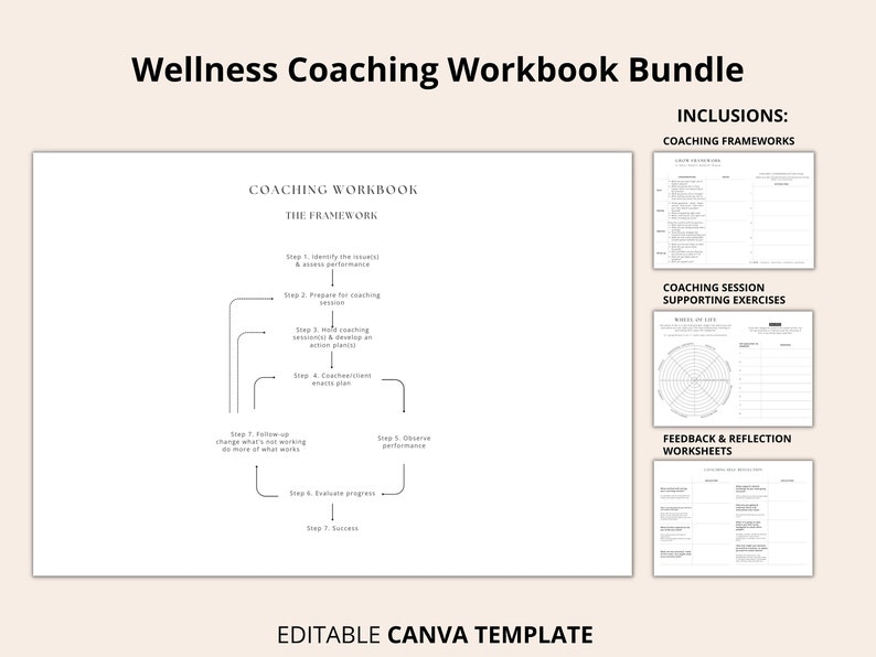 Coaching Session Framework Templates | Coaching Session Outline ...