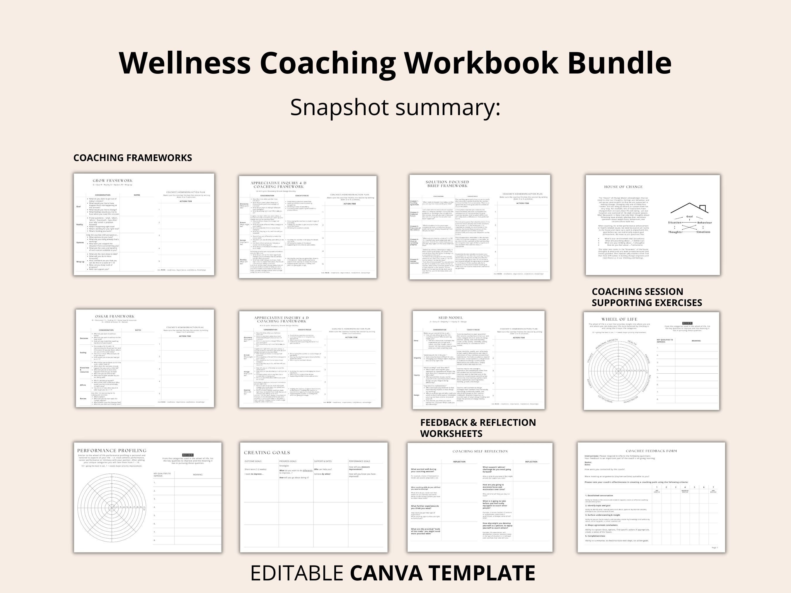 Coaching Session Framework Templates | Coaching Session Outline ...