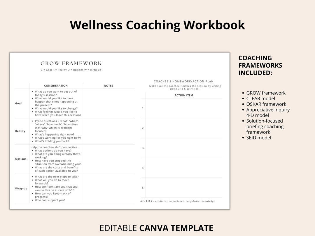 Coaching Session Framework Templates | Coaching Session Outline ...