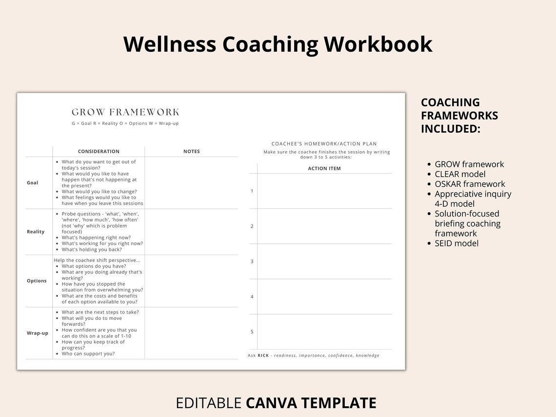 Coaching Session Framework Templates | Coaching Session Outline ...