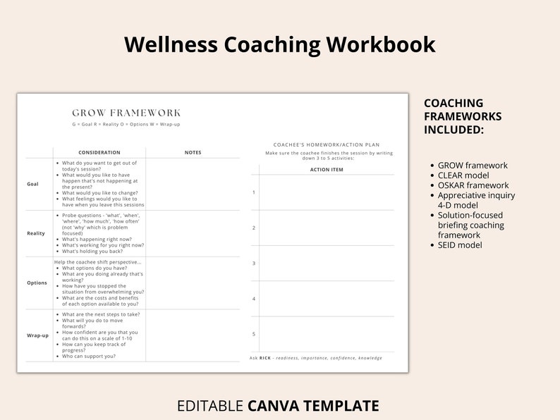 Coaching Session Framework Templates | Coaching Session Outline ...