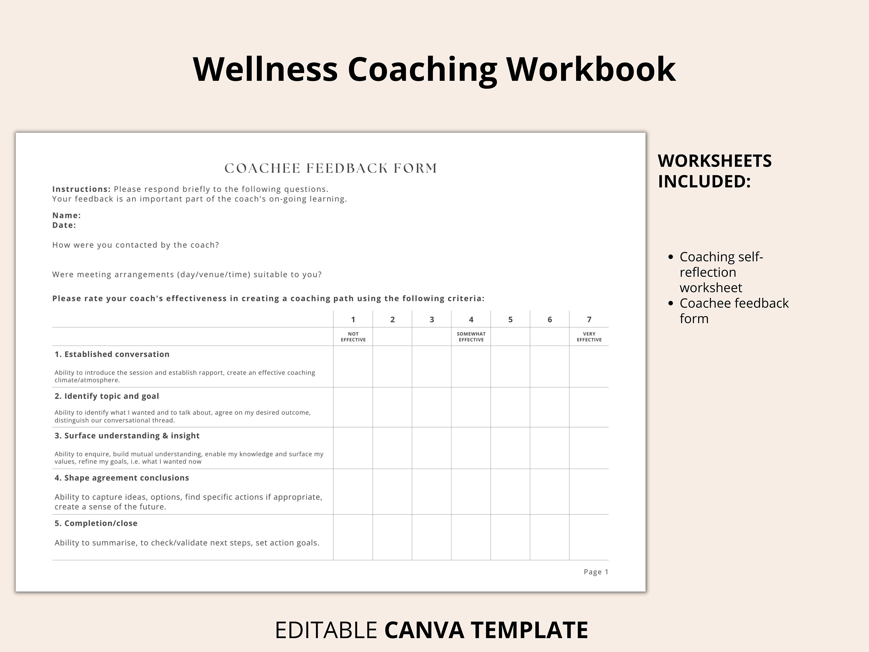 Coaching Session Framework Templates | Coaching Session Outline ...