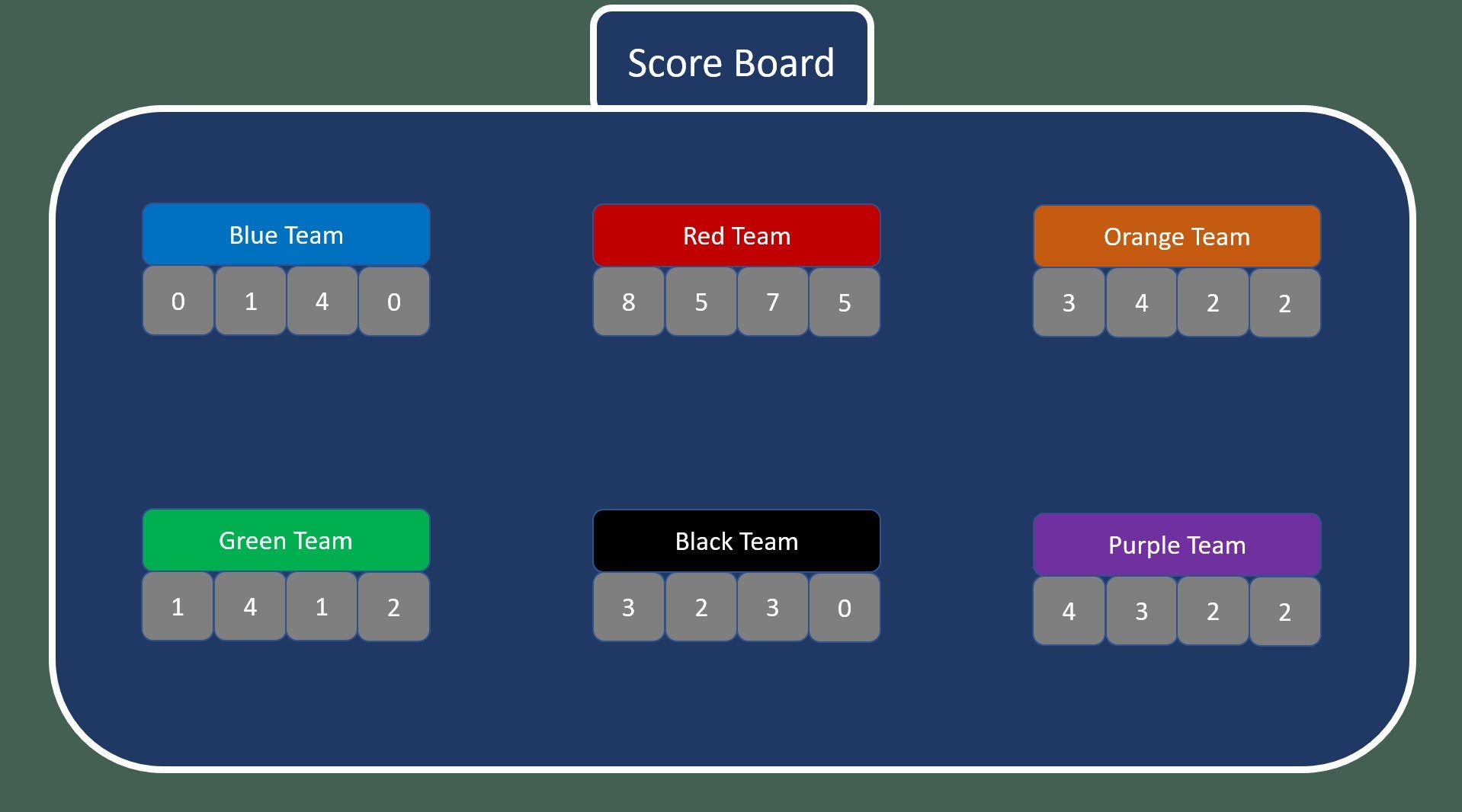 Power Point Scoreboard - Etsy