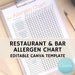 Allergy Chart, Fully Editable Restaurant Chart, Food Allergy List, Edit ...