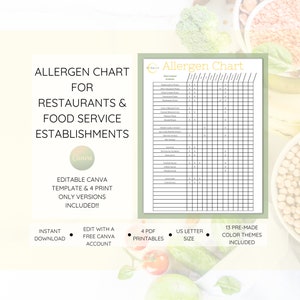 Allergy Chart Fully Editable Restaurant Chart Food Allergy - Etsy