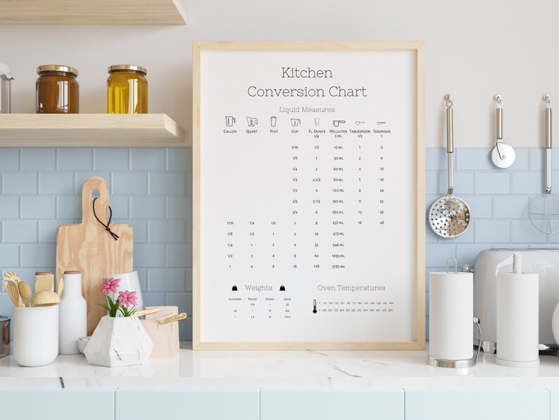 Kitchen Conversion Chart, Ingredient Conversion Chart, Digital File ...