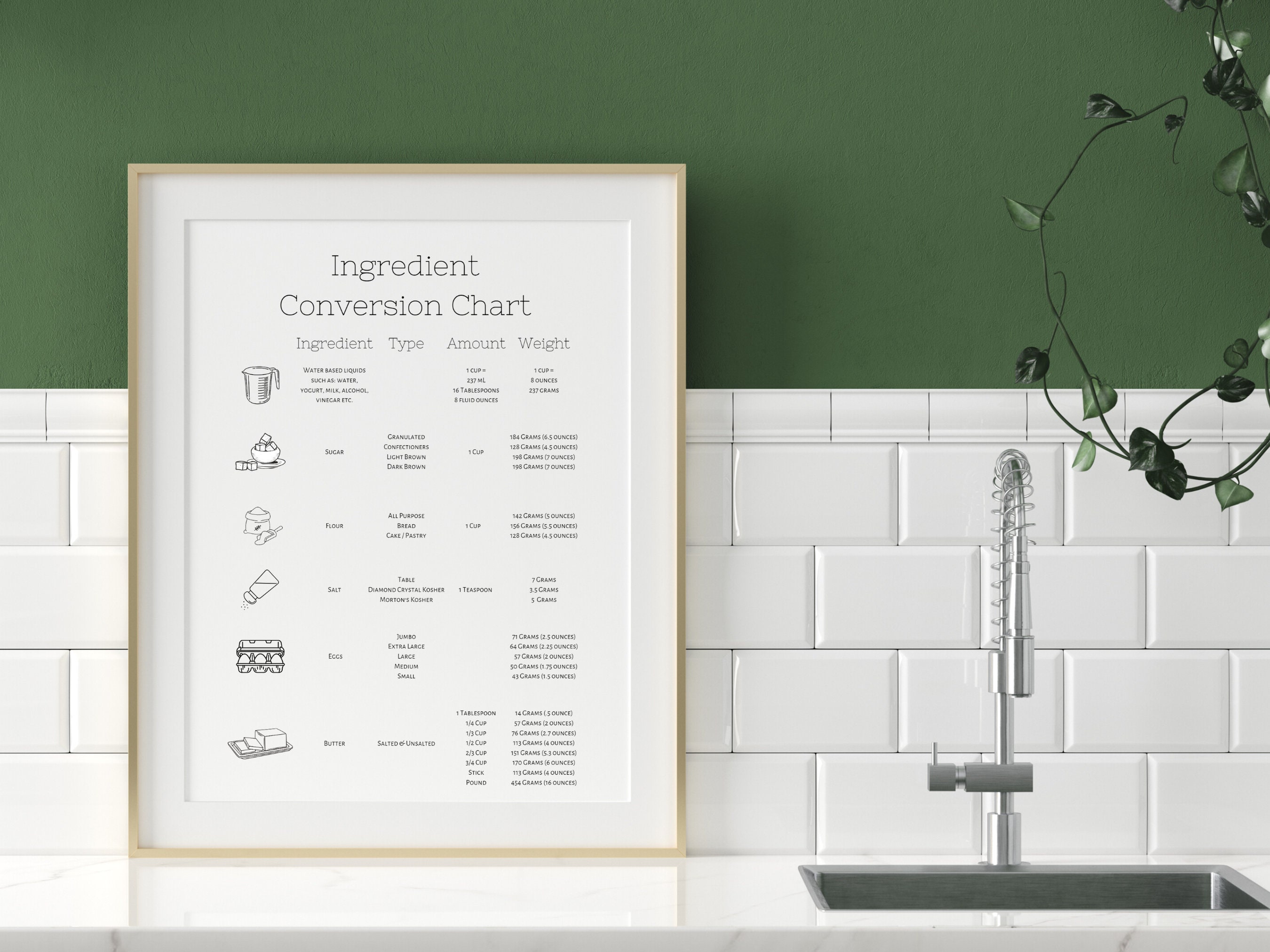 Ingredient Conversion Chart, Common Ingredient Conversion Chart ...