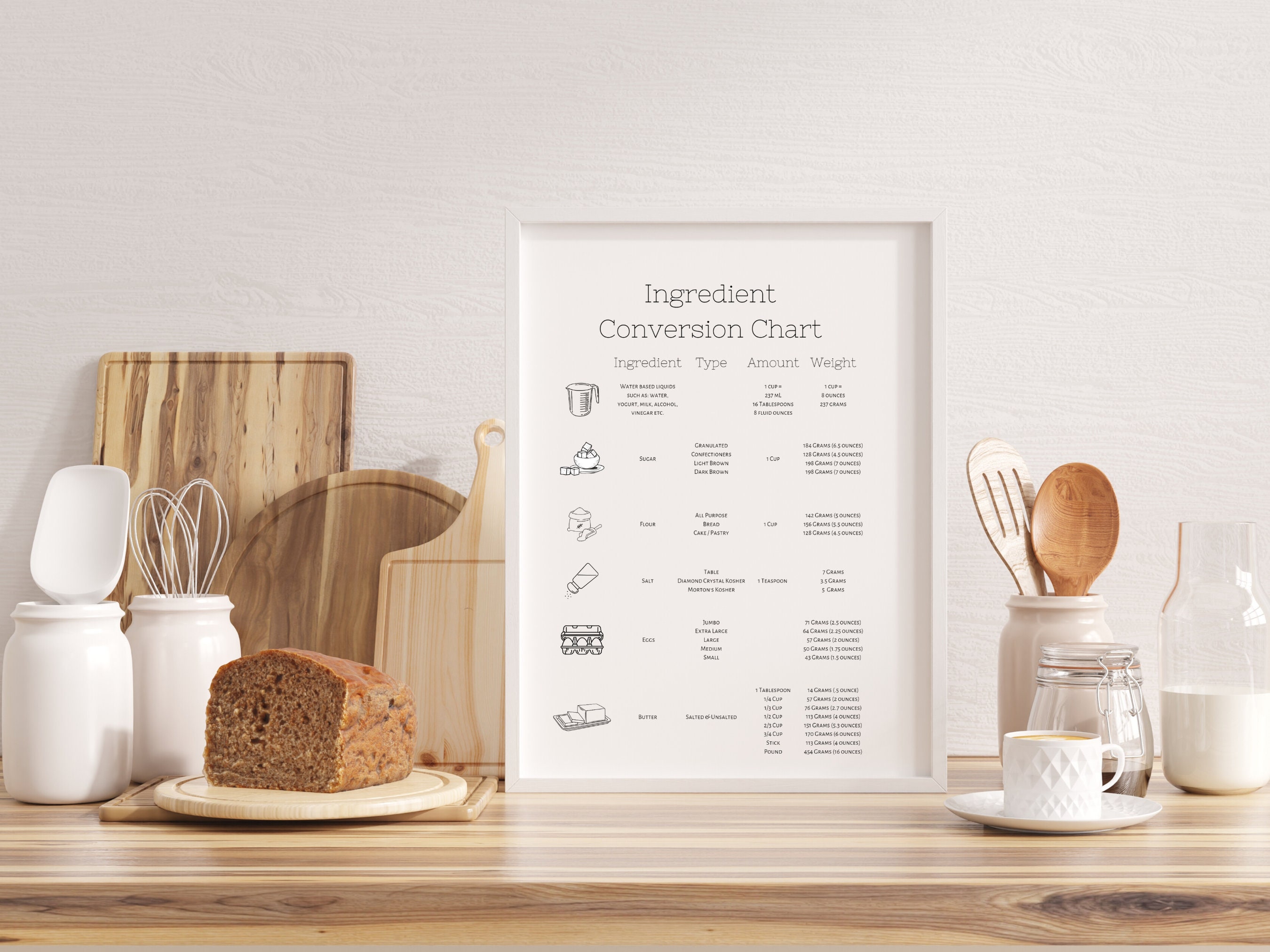 Ingredient Conversion Chart, Common Ingredient Conversion Chart ...