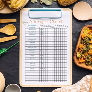 Allergy Chart, Fully Editable Restaurant Chart, Food Allergy List, Edit ...