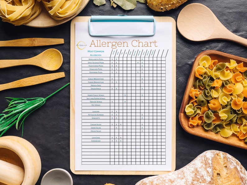 Allergy Chart, Fully Editable Restaurant Chart, Food Allergy List, Edit ...