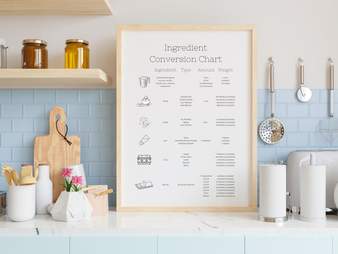 Ingredient Conversion Chart, Common Ingredient Conversion Chart ...