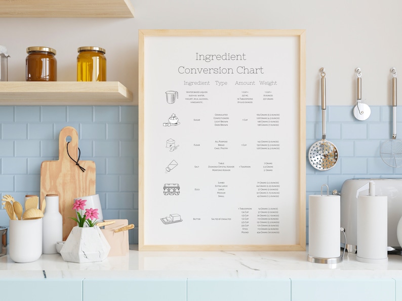 Ingredient Conversion Chart, Common Ingredient Conversion Chart ...