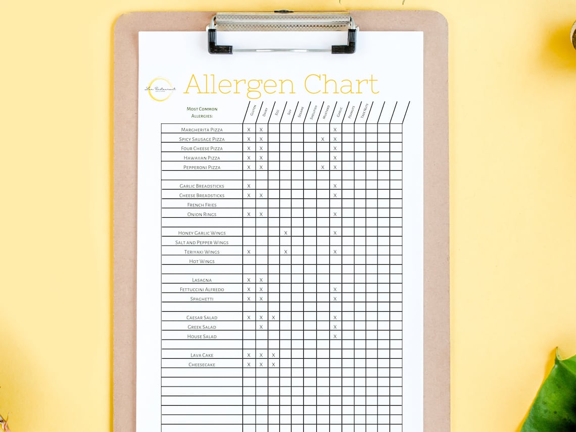 Allergy Chart, Fully Editable Restaurant Chart, Food Allergy List, Edit ...