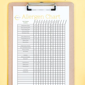 Allergy Chart, Fully Editable Restaurant Chart, Food Allergy List, Edit ...