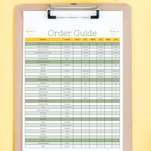 Bartender Checklist Bundle Editable Bar Checklist Bundle - Etsy