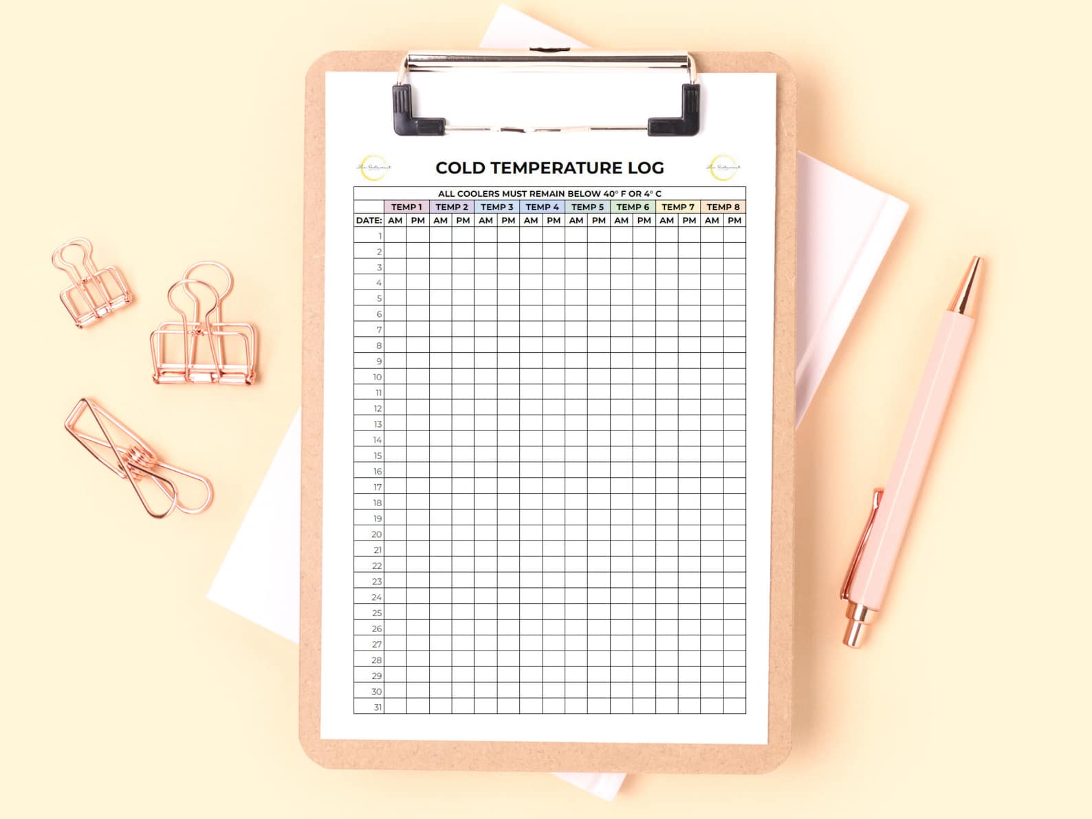 Kitchen Checklist Bundle for Professional Kitchens, 9 Editable Kitchen ...