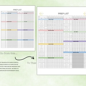 Prep & Par List Template, Food Prep List, Prep List Template, Editable ...