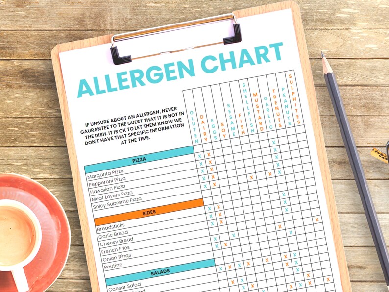 Kitchen Checklist Bundle for Professional Kitchens, 9 Editable Kitchen ...