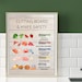 Food Safety Poster, Cutting Board and Knife Safety, Restaurant Safety ...
