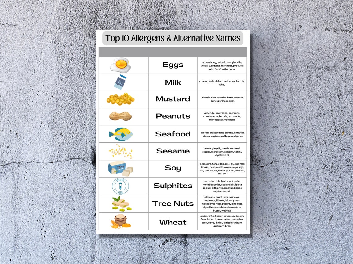 Top 10 Allergies Poster, Food Safety Poster, Restaurant Wall Art ...