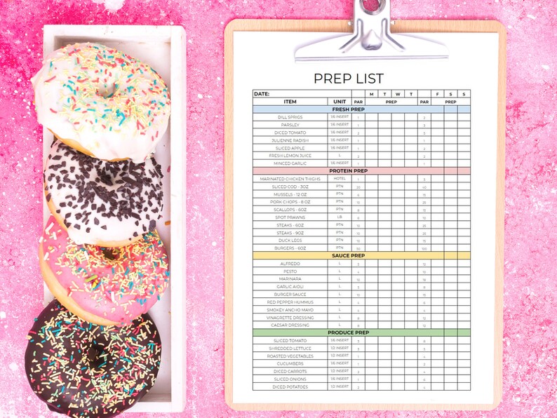 Prep & Par List Template, Food Prep List, Prep List Template, Edit Free ...