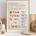Food Safety Poster, Cutting Board and Knife Safety, Restaurant Safety ...