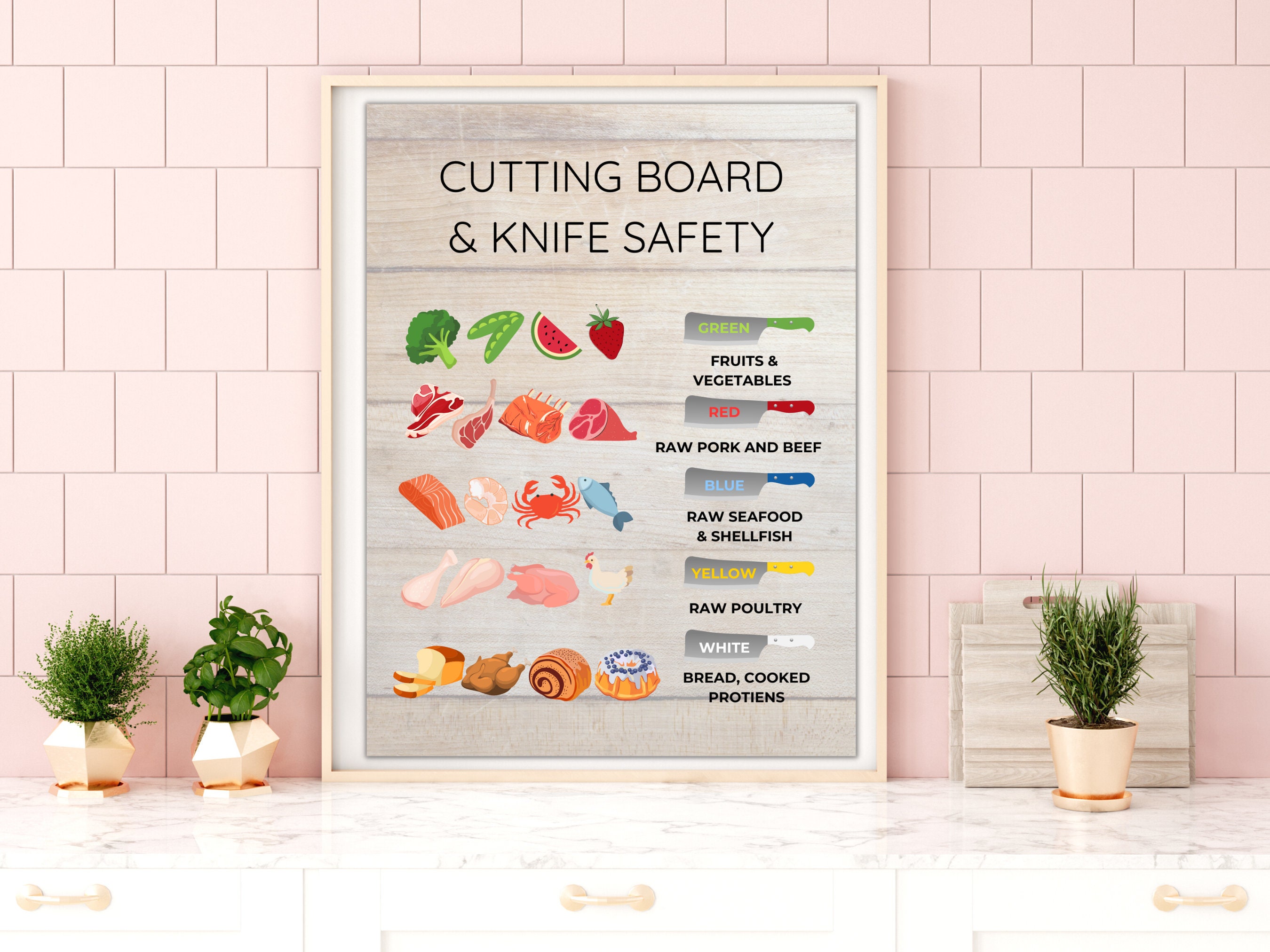 Kitchen Safety Poster Pdf