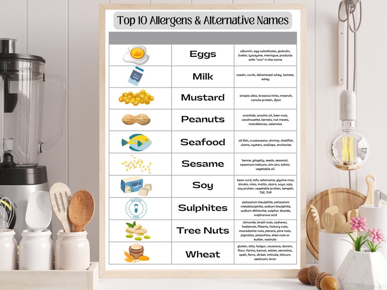 Top 10 Allergies Poster, Food Safety Poster, Restaurant Wall Art ...