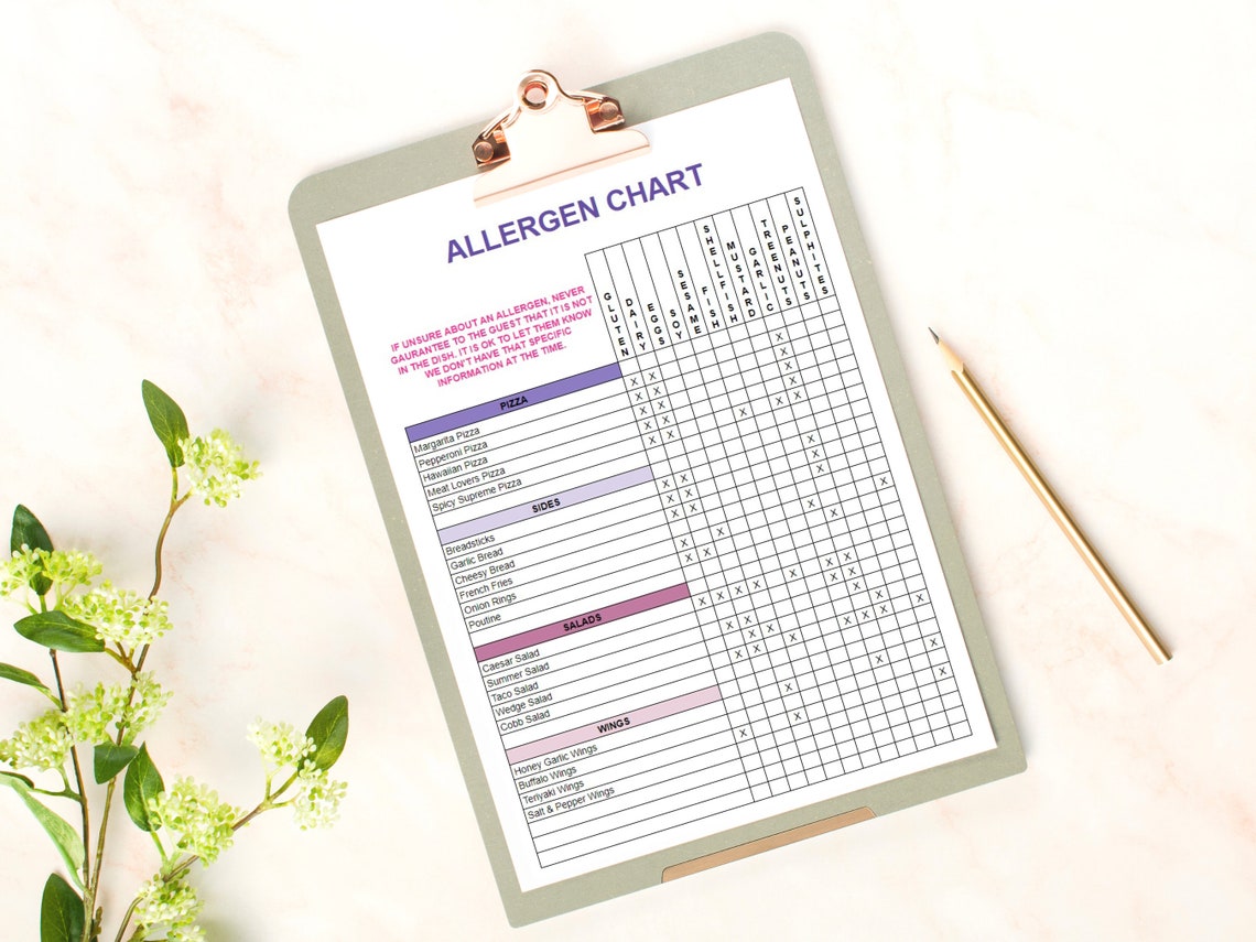 Allergen Chart for Food Service, Allergen Matrix, Editable Google Template, Allergy Awareness ...