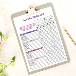 Allergen Chart for Food Service, Allergen Matrix, Editable Google ...