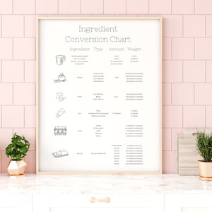Ingredient Conversion Chart, Common Ingredient Conversion Chart ...