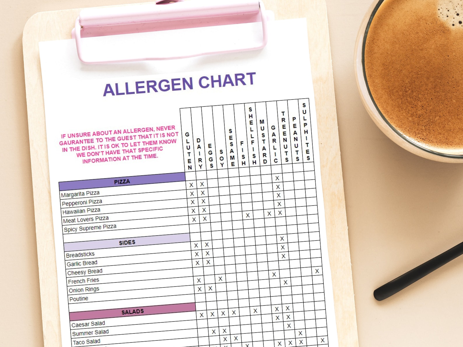 Allergen Chart for Food Service, Allergen Matrix, Editable Google ...
