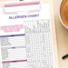 Allergen Chart for Food Service, Allergen Matrix, Editable Google ...