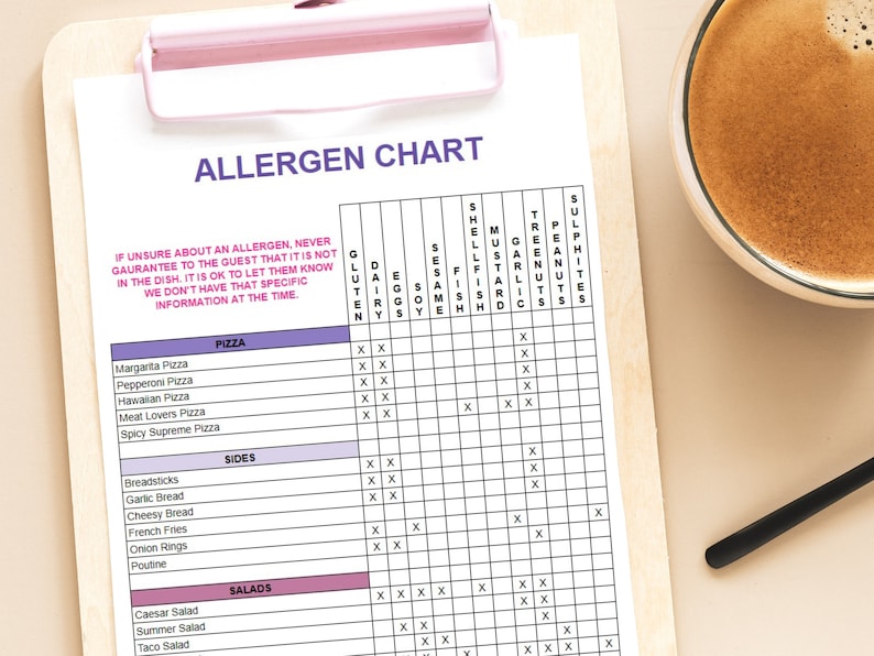 Allergen Chart for Food Service, Allergen Matrix, Editable Google ...